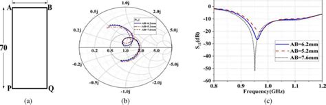 A Geometry Of Rectangular Aperture Ap L Ap 70 Mm Ab P Q B