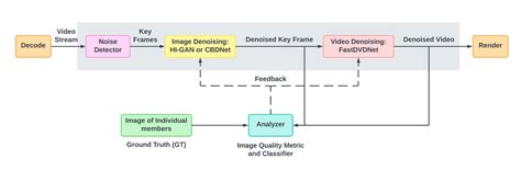 Github Realtimedenoisingvideodenoisingpipeline