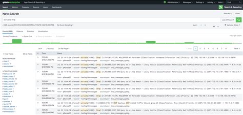 SPLUNK SIEM AIOps Application Management Log Management Home Cloud