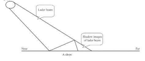 Figure 1 From The Missile Sar Echo Signal Simulation Technology