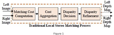 Figure 1 From Effective Stereo Matching With Segment Based Cost