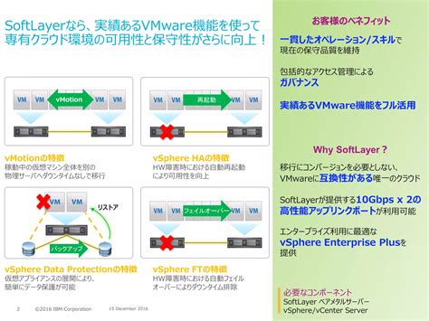 Vmware On Bluemix Use Cases Pdf