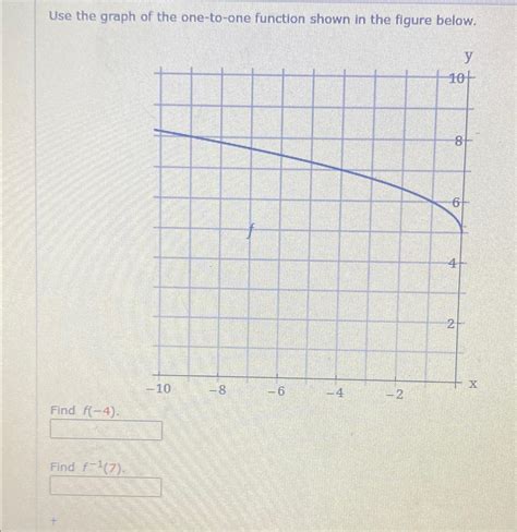 Solved Use The Graph Of The One To One Function Shown In The Chegg