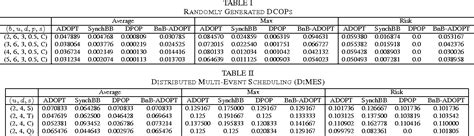 Table I From A General Privacy Loss Aggregation Framework For