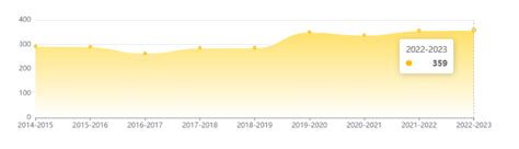 Ieee Transactions On Biomedical Engineering投稿指南