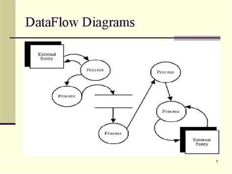 Requirements Engineering Semiformal Specification Structural Functional