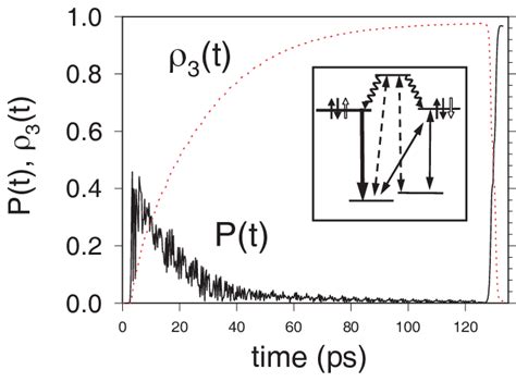The Numerical Simulation Of A Typical Initialization Cycle Using Phonon Download Scientific
