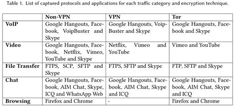 Github Talshapiraflowpic T Shapira And Y Shavitt Flowpic A Generic Representation For