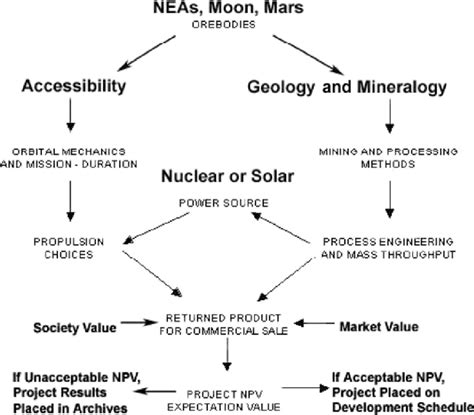 Flowchart For Determining Download Scientific Diagram