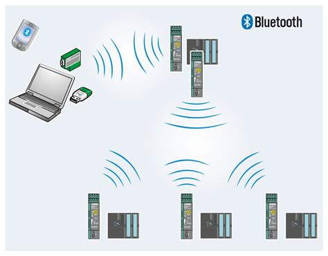 Psi Wl Rs232 Rs485 Bt 2do Bluetooth Converter 2313805 Phoenix Contact