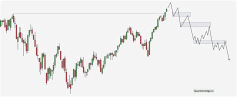 What Is Forward Testing In Trading Strategies Blog