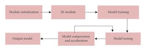 schematic diagram of image recognition flowchart download scientific