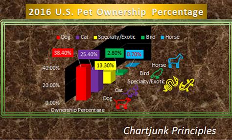 Lesson Beauty In Data Visualization Introduction To Data Visualization