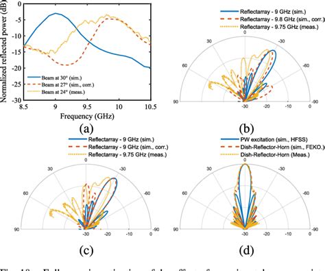 Figure 1 From Coupled Resonator Based Metasurface Reflector With Enhanced Magnitude And Phase