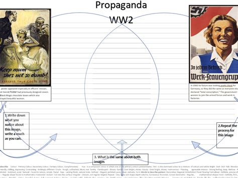Worksheet Designed To Promote Comparison Of Propaganda Made By Opposing