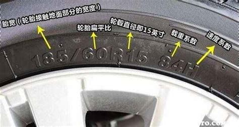 详解轮胎全部参数图解，汽车轮胎参数对照表 货车轮胎型号含义 办公设备维修网