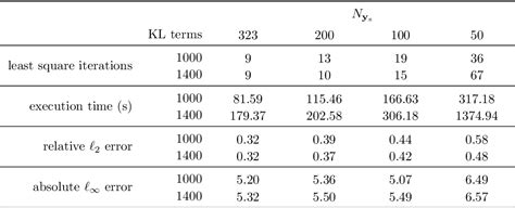 Physics Informed Machine Learning Method For Large Scale Data Assimilation Problems