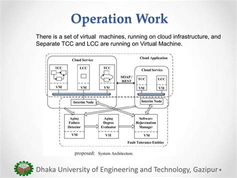 Software Rejuvenation Based Fault Tolerance Ppt