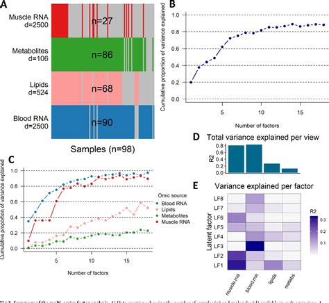 Figure 2 From Multiomic Characterization Of Disease Progression In Mice Lacking Dystrophin