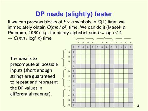 Ppt New Tabulation And Dynamic Programming Based Techniques For