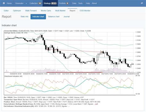 EA Generator For Metatrader 4