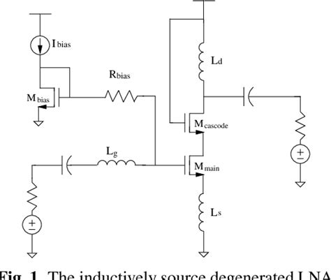Figure 1 From A Compact Optimization Methodology For Single Ended Lna