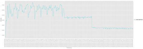 Possible Memory Leak On Windows Syscheck · Issue 134 · Wazuhwazuh Qa · Github