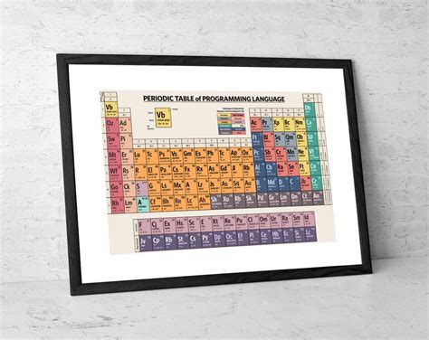 Periodic Table Of Programming Language Art Print Etsy