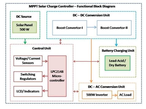 mppt solar charge controller