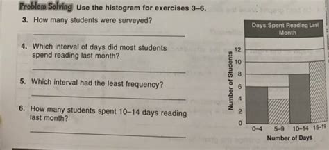 Solved Problem Solving Use The Histogram For Exercises 3 6 Chegg Com