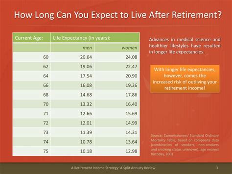 Ppt A Retirement Income Strategy Powerpoint Presentation Free