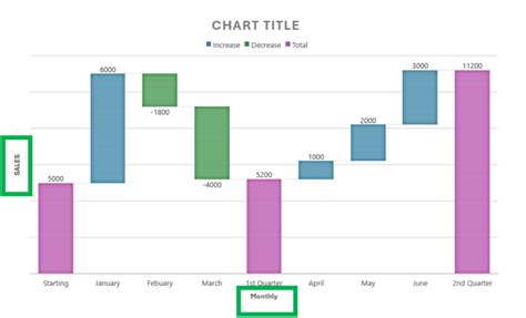 The Waterfall Chart In PowerPoint Can You Manage The Flow Effectively Skillfine