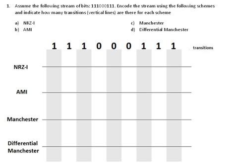 Solved Assume The Following Stream Of Bits Chegg