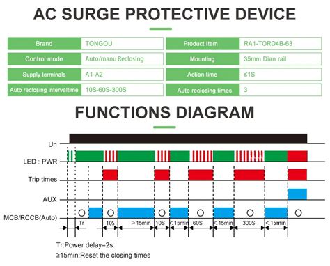 Type B Dc Rccb Rcd Ev Residual Smart Automatic Self Reclosing Device Differential Current