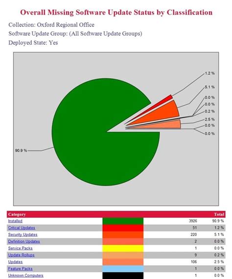 Different Report Styles Enhansoft
