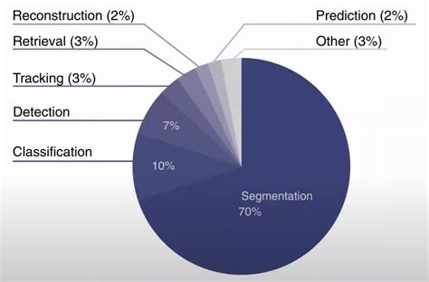 3d Transunet Advancing Medical Image Segmentation Through Vision