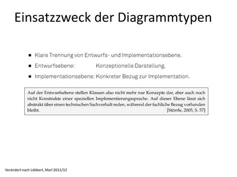 Ppt Entwurfs Und Implementationsdiagramme Powerpoint Presentation