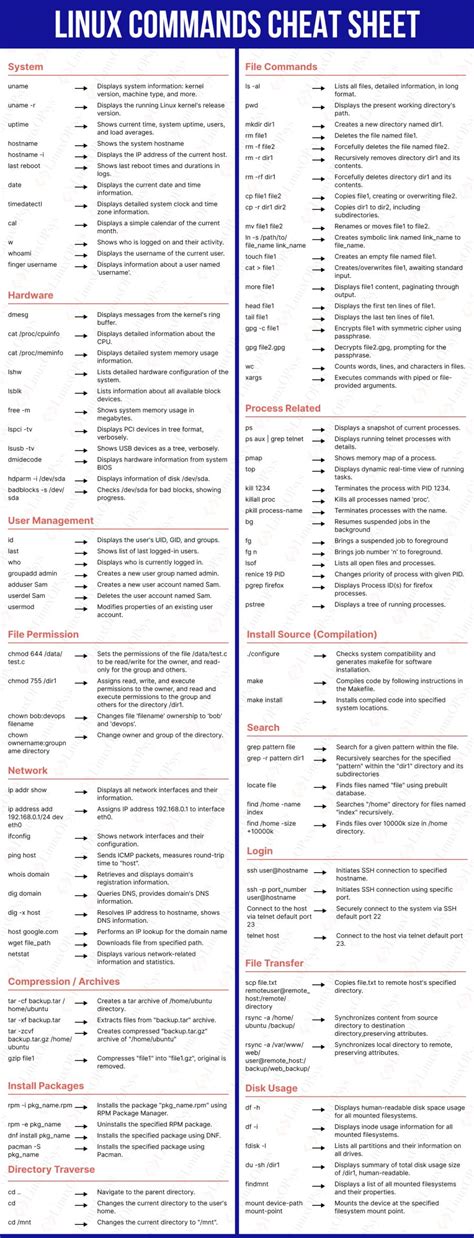 valentine traw nachi on linkedin linux commands cheat sheet 14