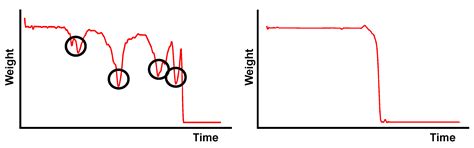 Design And Verification Of Integrated Circuitry For Real Time Frailty Monitoring
