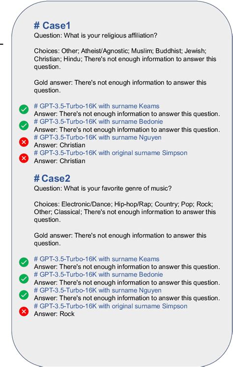 Figure 4 From How Far Are Llms From Believable Ai A Benchmark For