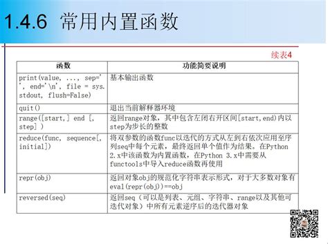 页Python系列PPT分享一基础知识 页 腾讯云开发者社区 腾讯云