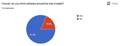 Multimodal Essay Life Lessons