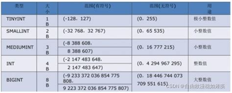 数据库基础命令数据库指令 Csdn博客 数据库基础命令数据库指令 Csdn博客