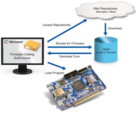 Opiniones De Firmware