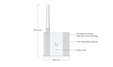 Superlink Gateway Ubiquiti Store