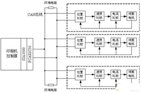 基于can总线的多伺服电机同步控制 微波eda网