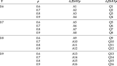 The Logical Symbols In The Experiment Download Scientific Diagram