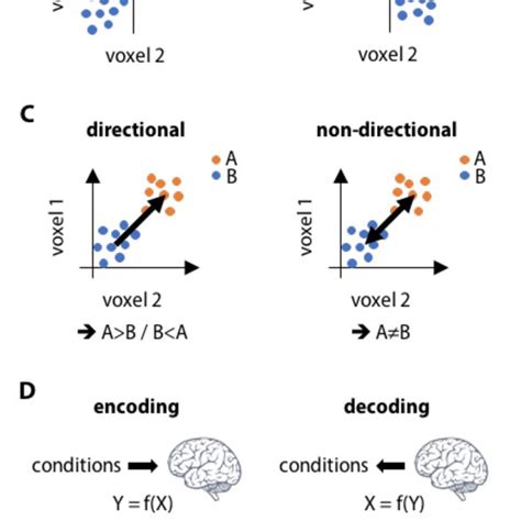 Six Differences Between Classical Univariate Analysis And Multivariate