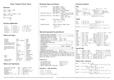 Pdf Basic Haskell Cheat Sheet Declaring Types And Classes Peterhaskellcheat · 2014 10 29