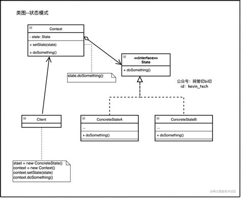 Go设计模式实战 用状态模式实现系统工作流和状态机大家好，本节我们将讲解状态模式这一设计模式，并通过golang示例进 掘金